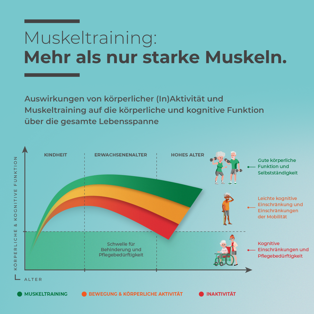 Wer rastet, der rostet! - Fit5 bei Guido